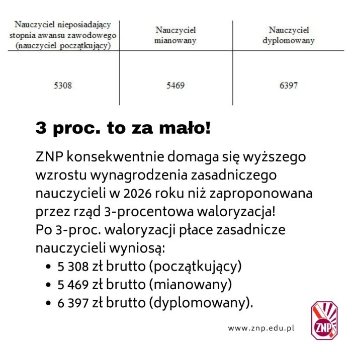 Nauczyciel na urlopie wypoczynkowym : Kraków – Podgórze | ZNP